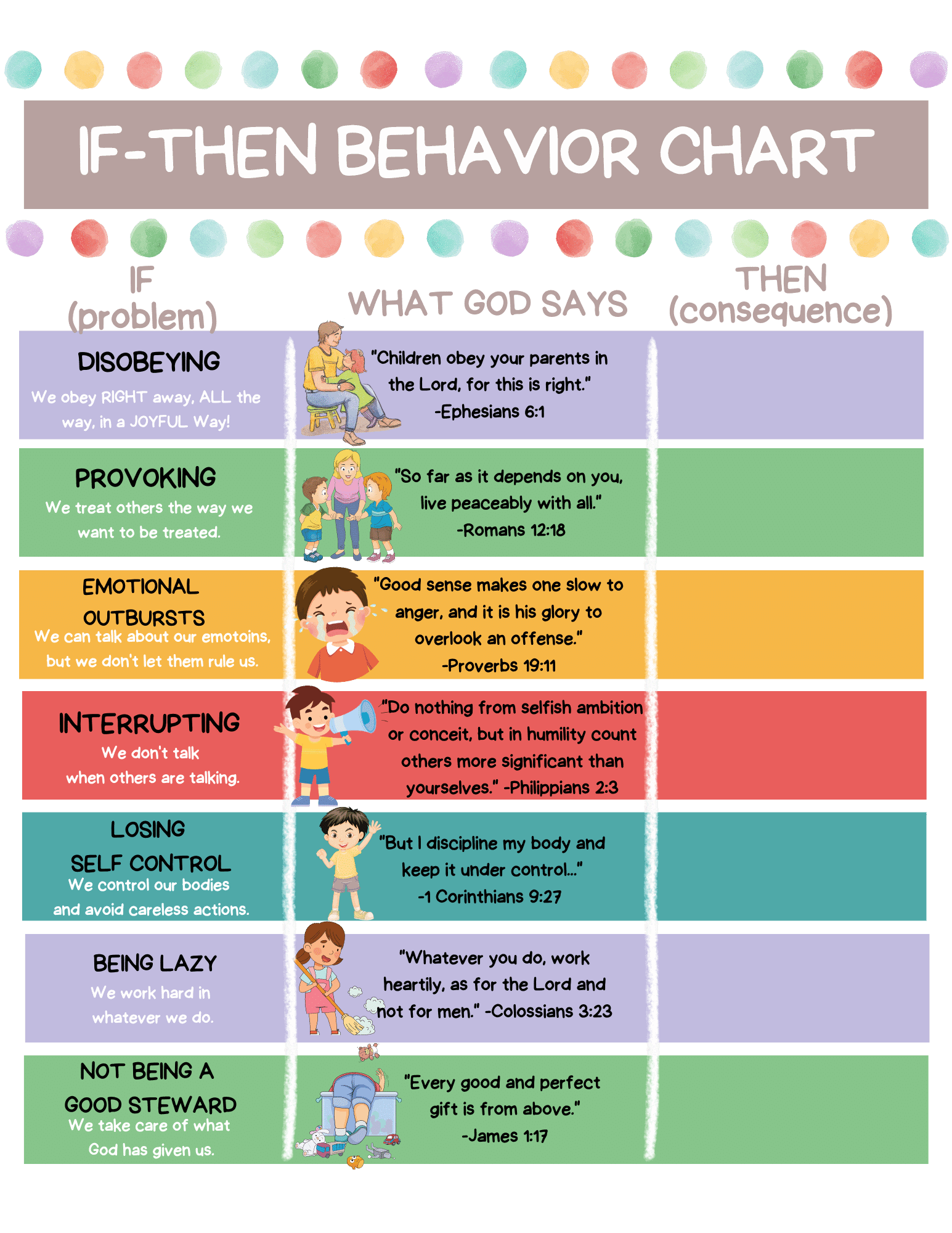 If/Then Behavior Plan for Children: Christian Discipline - Done With ...