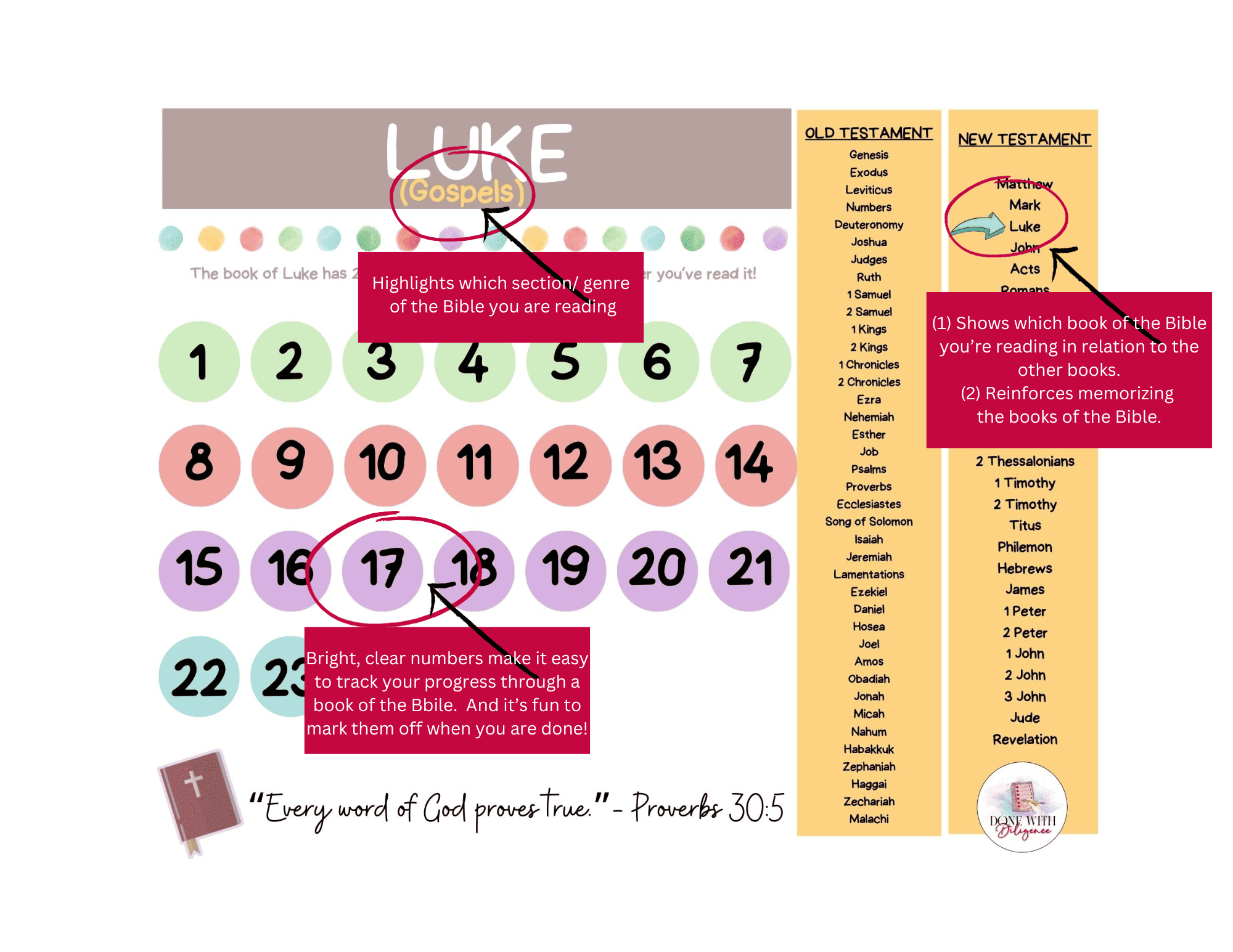 Book-by-Book Bible Reading Plan for Kids/Family: Visual, Printable ...